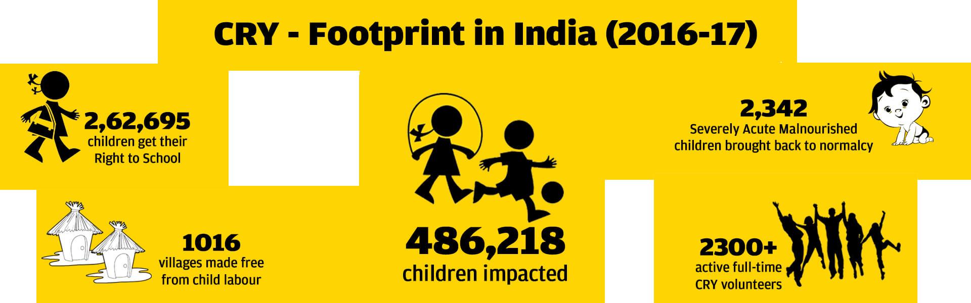 NGO in India to Support Child Rights & Underprivileged Children - CRY